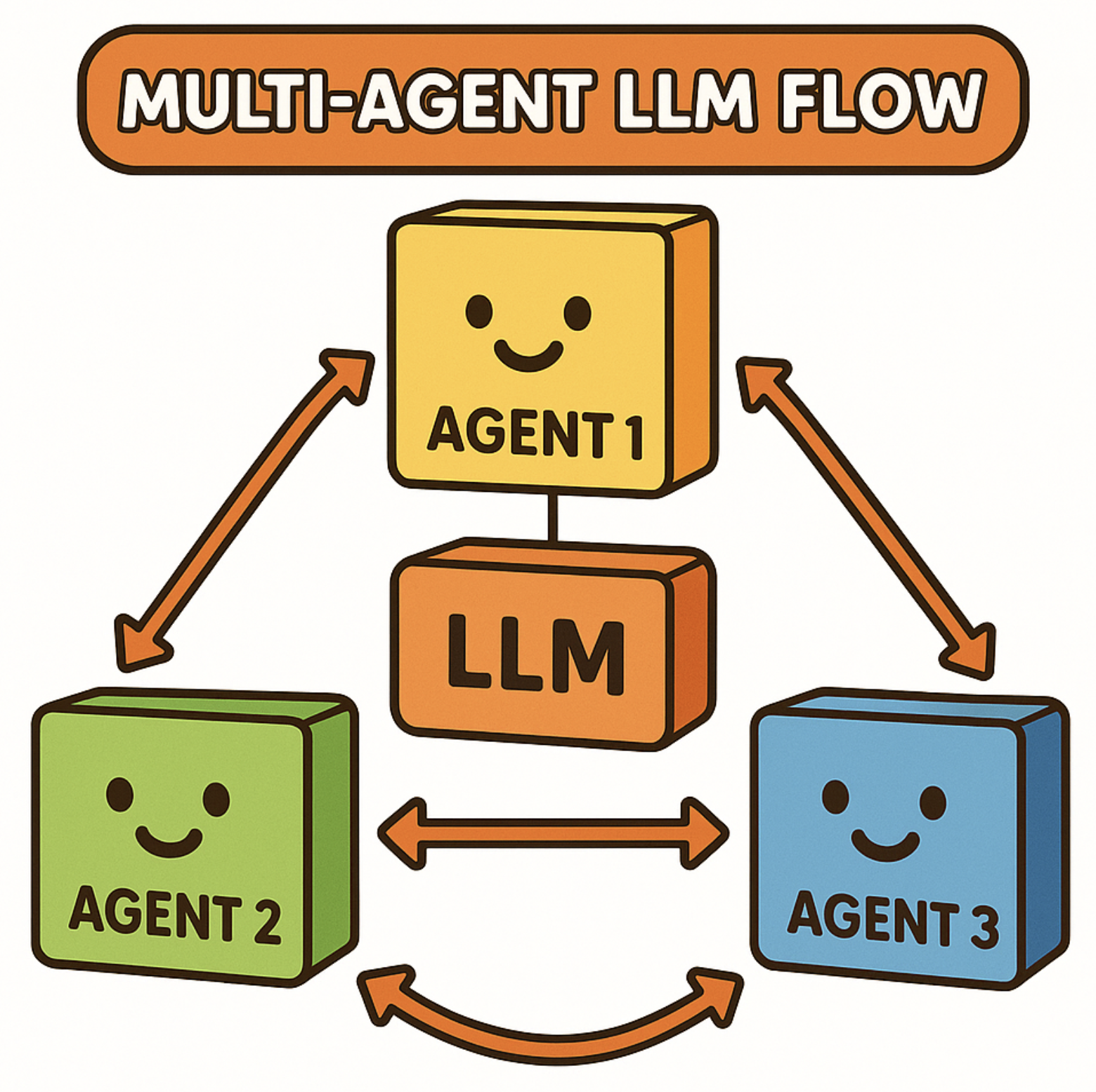 UT-SysML